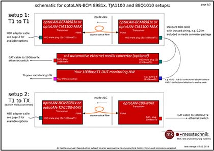 mkEMC OptoCAN Optical Transmission of CAN signals